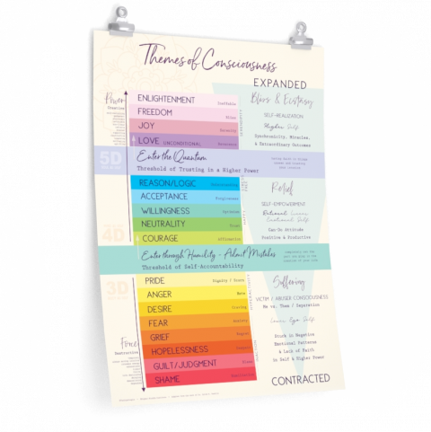 Themes of Consciousness Poster - Holistic Human Design